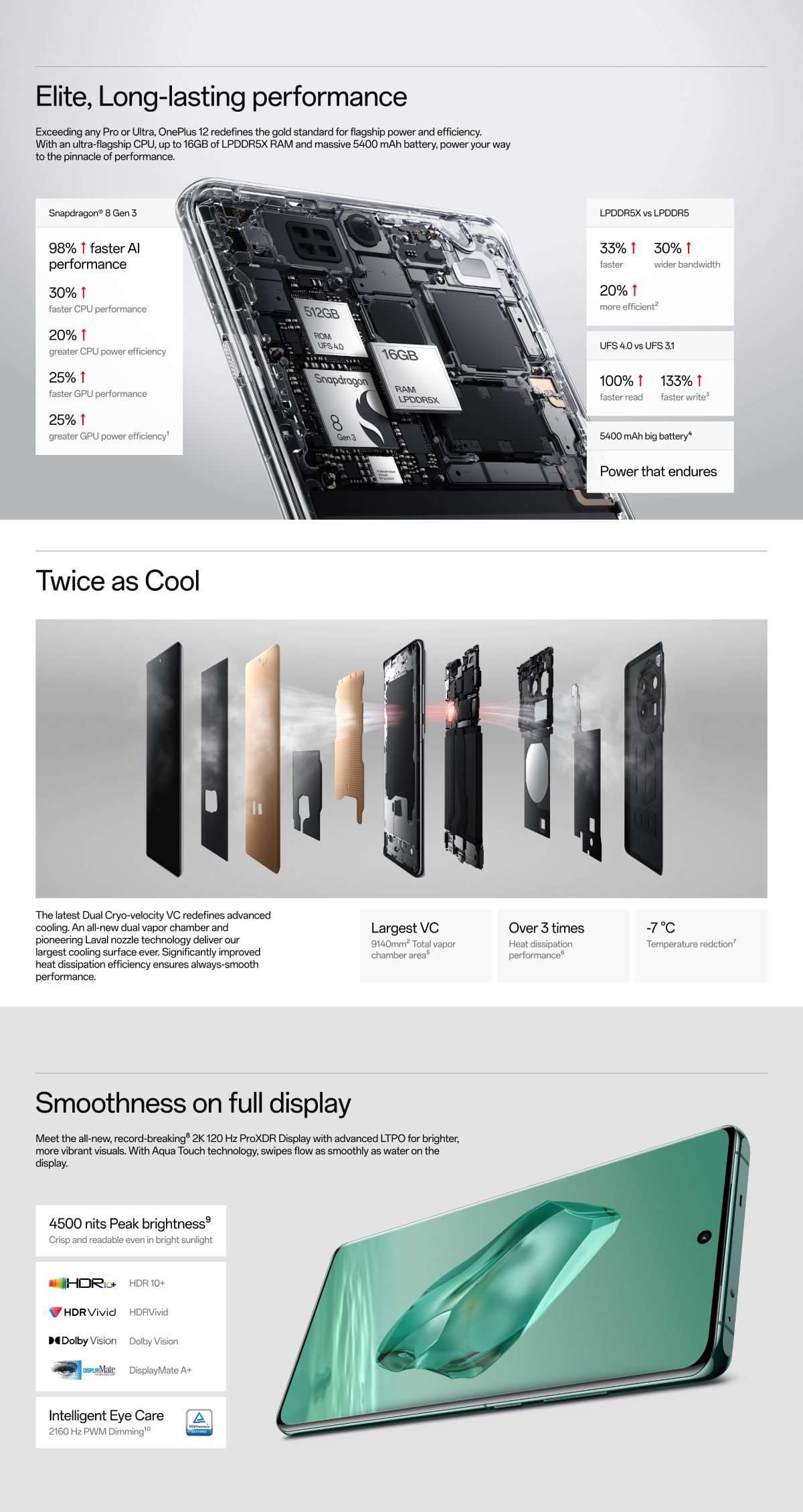 OPPO - OPPO Store (Malaysia)